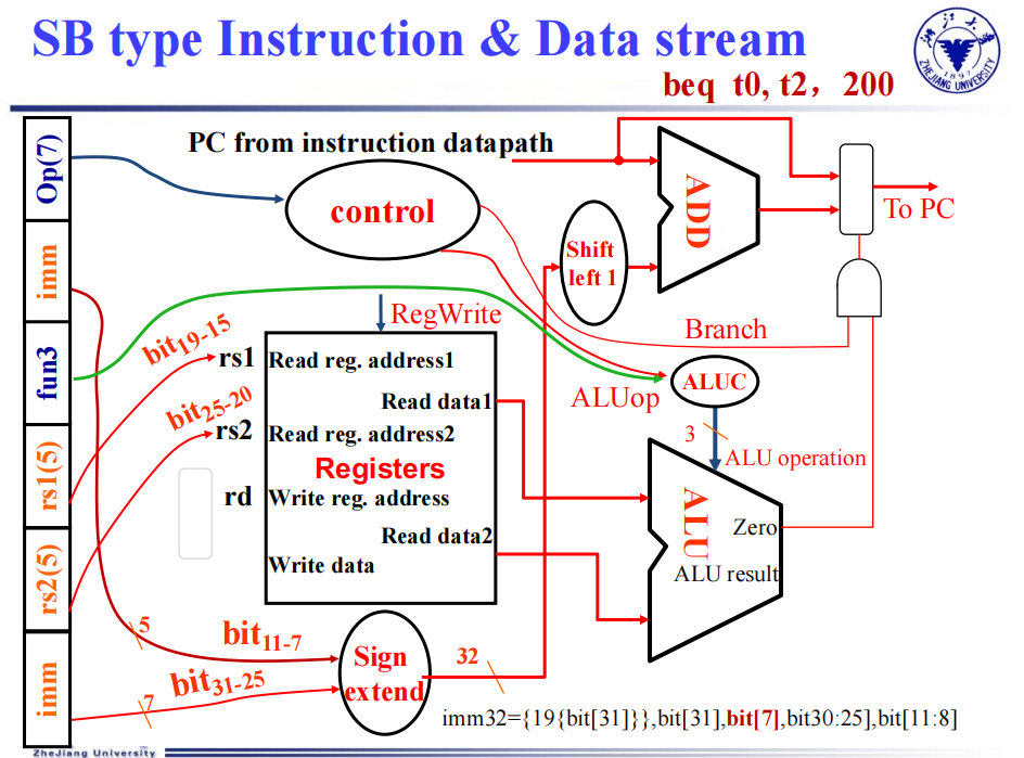 Chap 4 处理器 - Abies's Notebook